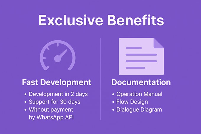 Create custom ai chatbot on your personal whatsapp account by Adeelkhalid42 | Fiverr