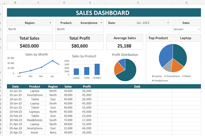Excel dashboards automation and formula fixes within 1 hour by Rupesh ...