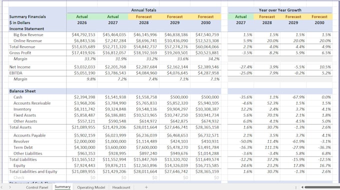 Do data cleaning, data visualization, dash board creation, pivot tables ...