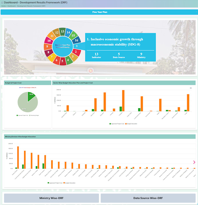 Be your full stack developer with angular and spring boot by ...
