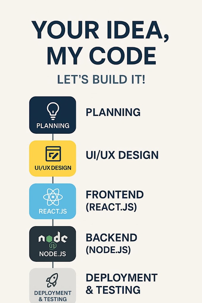 Developpement site web full stack avec react js et node js by Youn_nes | Fiverr