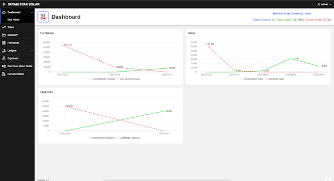 Develop custom oracle apex applications and dashboards by Logomafia1001 | Fiverr