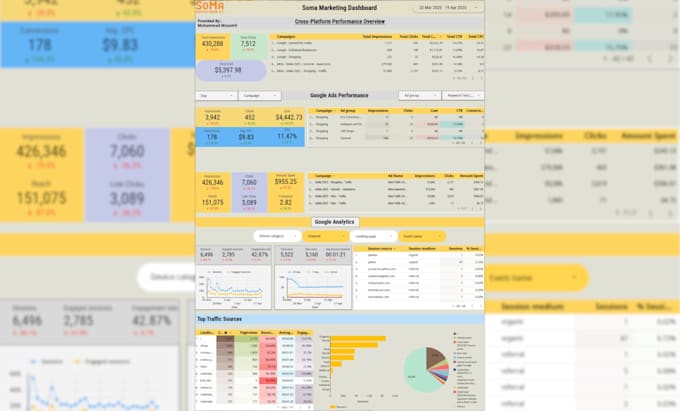Visualize Your Data In Looker Studio By Meharmuzamil07 Fiverr