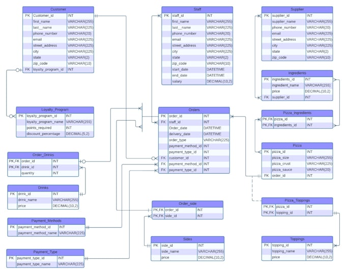 Create uml diagrams for your project by Mazhar991 | Fiverr