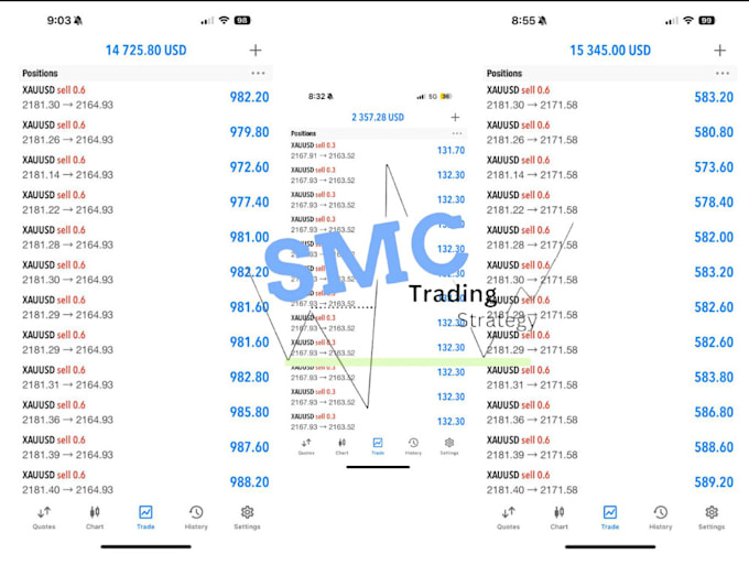 Grow your account mt4, mt5 account management with any equity by ...