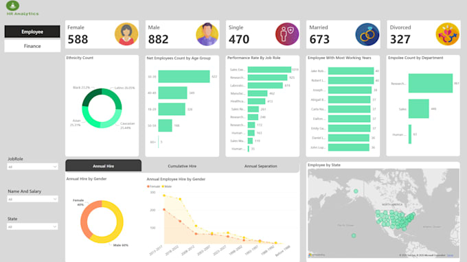 Analyze your data using excel, mysql, and power bi by Epiebillyb | Fiverr