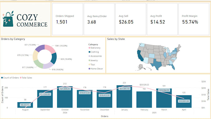 Create custom power bi dashboards and excel reports by Britni_sherwood ...