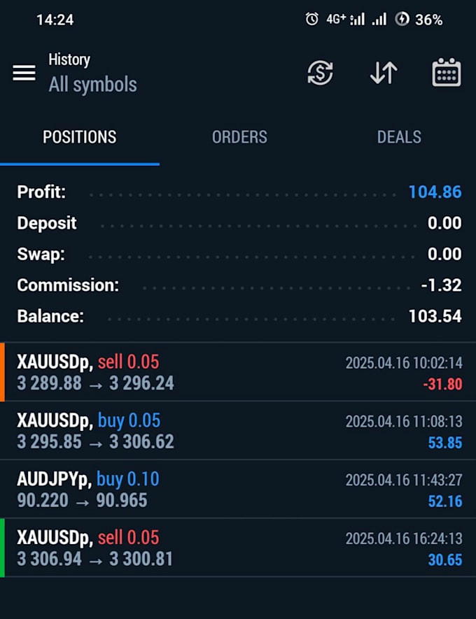 Manage your mt4, mt5 account with proper risk management, account ...