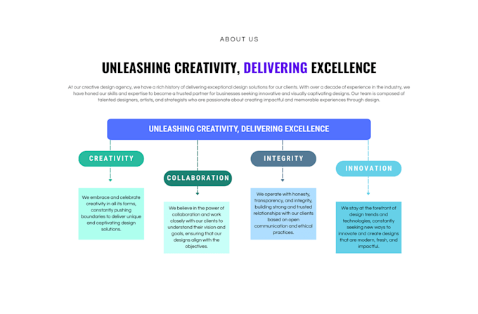 Make interactive infographics designs in figma by Ab_designer1010 | Fiverr