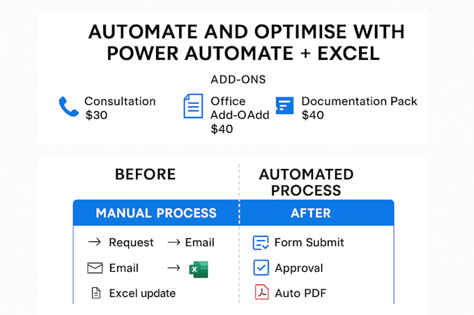 Streamline business processes with power platform and excel by Flowable_win | Fiverr