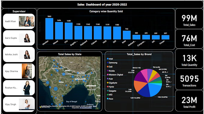 Be your data analyst and create dynamic power bi dashboards by Malikrehan14026 | Fiverr