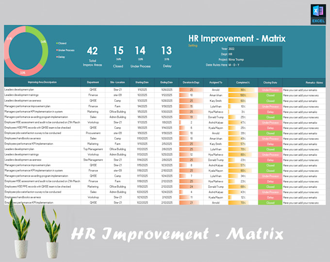 Design custom excel dashboard, and project templates by Uzma511 | Fiverr Design custom excel dashboard, and project templates by Uzma511 | Fiverr