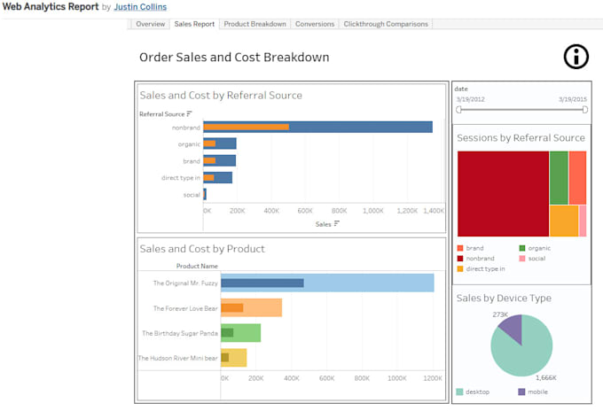 Create insightful reports with tableau or power bi by Justintc217 | Fiverr