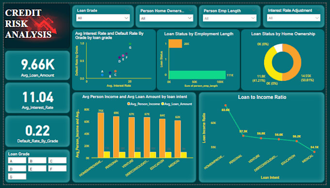 Do stunning data analysis, clean visualization, dashboards in power bi ...