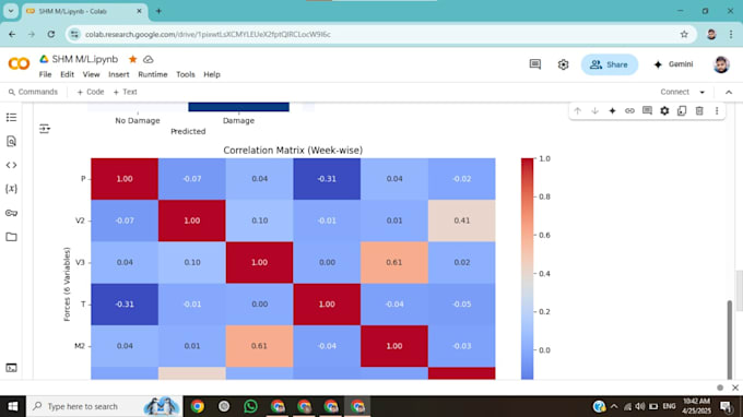 Build Deep Learning Machine Learning Data Science Solutions In Python By Khubaibkhalid Fiverr