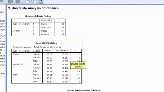 Do spss data analysis statistical regression analysis by Muz_will | Fiverr