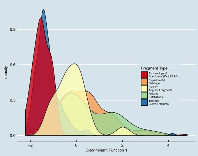 Do data cleaning, statistics, analysis, tables and charts by Maliq_kashif | Fiverr