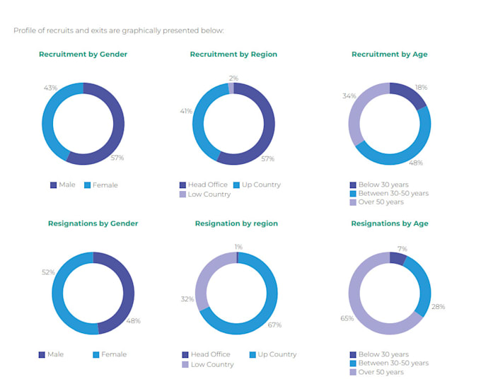 Create custom excel dashboards and automate data solutions by ... Create custom excel dashboards and automate data solutions by ...