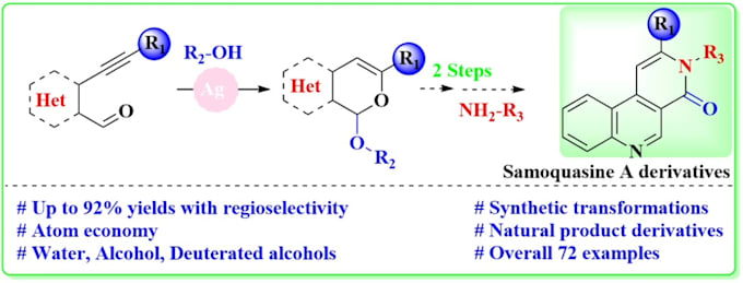 Draw organic schemes, toc graphics for scopus indexed journals by ...