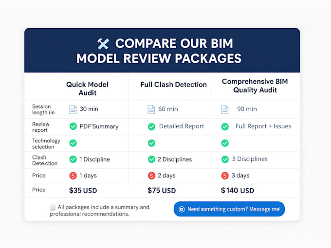 Review and audit your bim ifc model for clash detection and quality ...