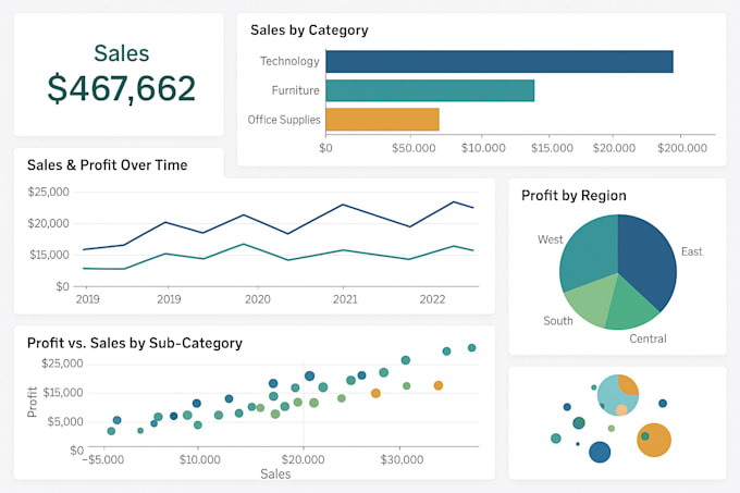 Do data analysis, visualization with excel, power bi, python by Anees ...