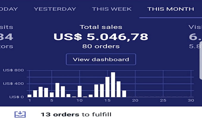 Manage your ecommerce store efficiently by Ashrafbaloch747 | Fiverr