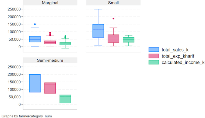 Clean, analyze, and visualize data in excel, stata, power bi, or r by ...
