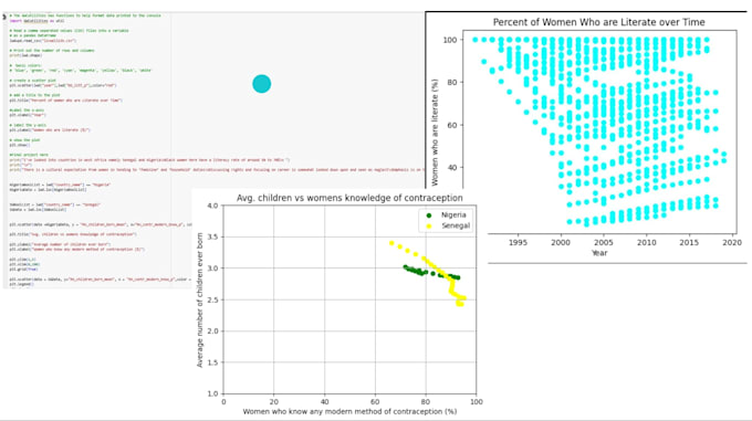 Do data exploration and visualization in python by Fatima_tu_z | Fiverr