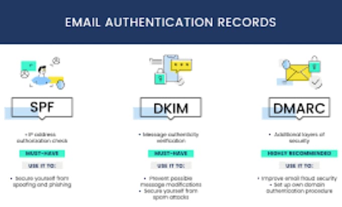 Configure spf, dkim, dmarc for perfect email deliverability by Mohsination | Fiverr
