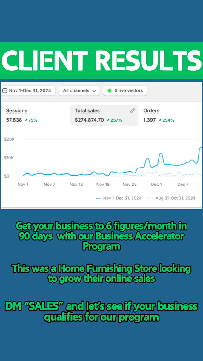 Grow your shopify store with fb, ig and google ads by Chihugrows | Fiverr