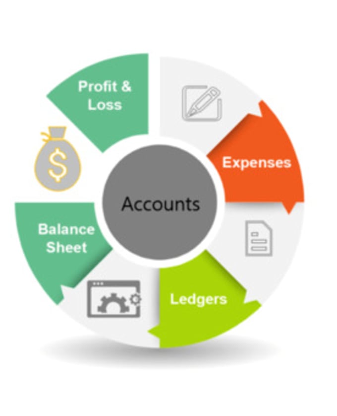Draw account analysis and business report excel by Muntazirhemani | Fiverr