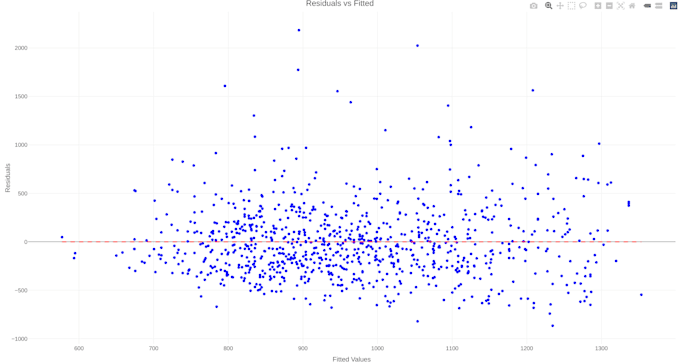 Clean analyze, visualize socioeconomic data with python, r, and stata ...