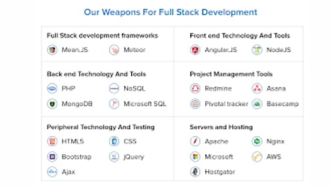 Full Stack Software Developer Python Script Ai App Erp Database Nlp