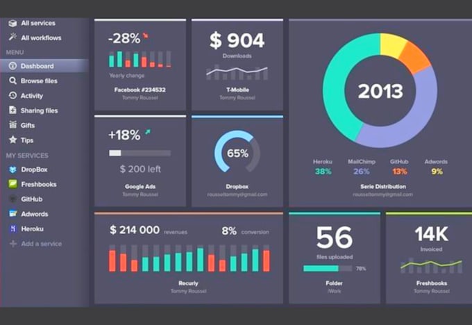 Full stack software development python programming web app java script ...