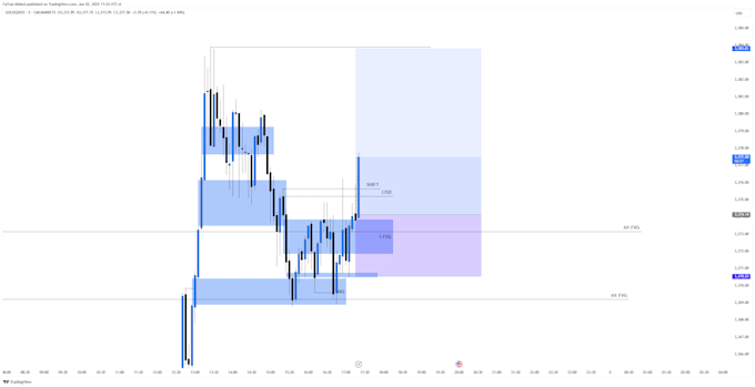 Forex technical analysis and algorithm trading strategies by Forex_tele ...