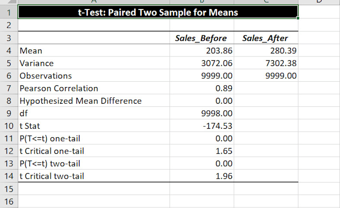 Do Statistical Analysis With Interpretation Using Spss And Excel By