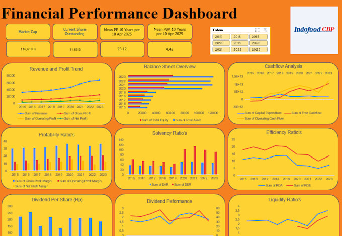 Create a professional and clean excel dashboard for your data by Ahza ...