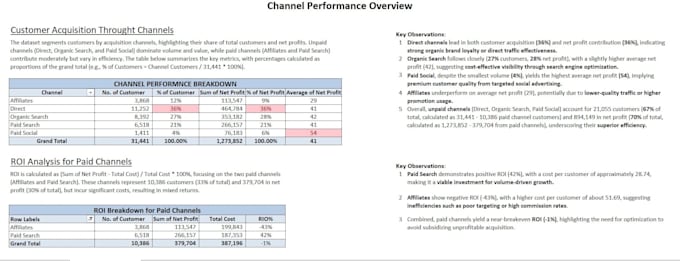 Do excel data analysis, excel dashboard, pivot table, chart by ...