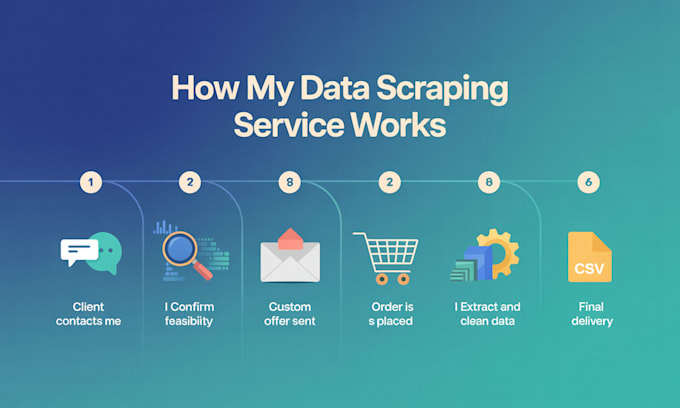 Do data scraping and data mining quickly from any website by Aisa45 ...