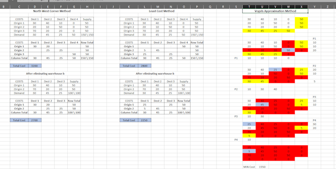 Do linear programming, operation research and industrial engineering projects by Devilboom | Fiverr