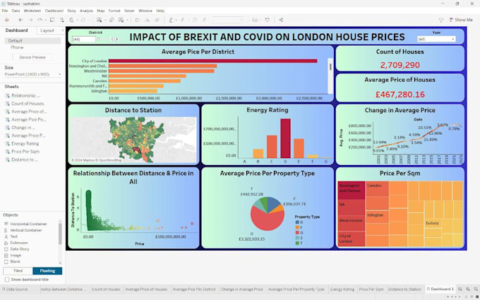 Create tableau dashboards and data visualization by Hameed_daltron | Fiverr