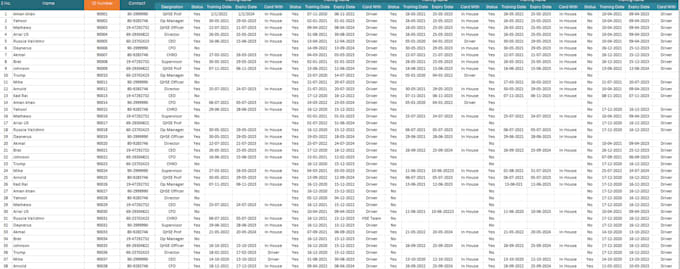 Professionally format and clean your excel, csv data by Uzma511 | Fiverr