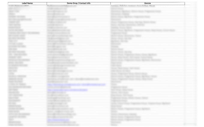 Provide 70 label contacts to send your music to by Disklydigital | Fiverr
