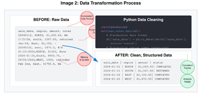 Create professional power bi dashboards with python data preparation by ...
