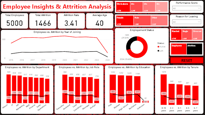 Transform your sql data into stunning power bi dashboard by ...