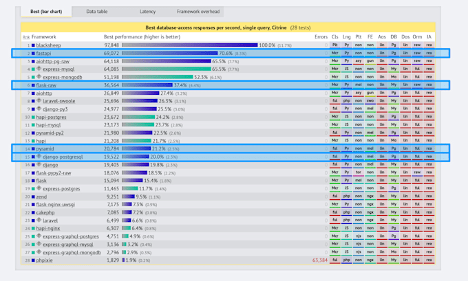 Build a restful api using fastapi and python by Valen_hildmann | Fiverr