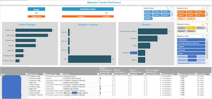 Create power bi dashboards with kpis and insights by Rm88888 | Fiverr