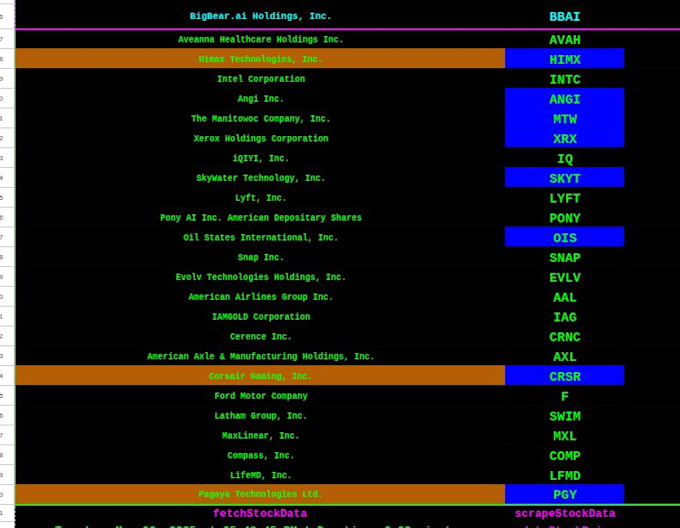 Automate your google sheet by Presentndfuture | Fiverr