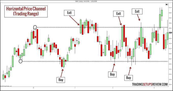 Create ninjatrader trading bot ctrader tradingview custom indicators ...