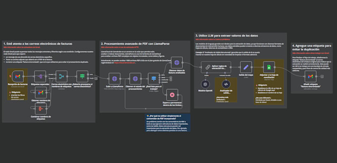 Te ayudaré a automatizar tareas repetitivas con n8n o make by ...
